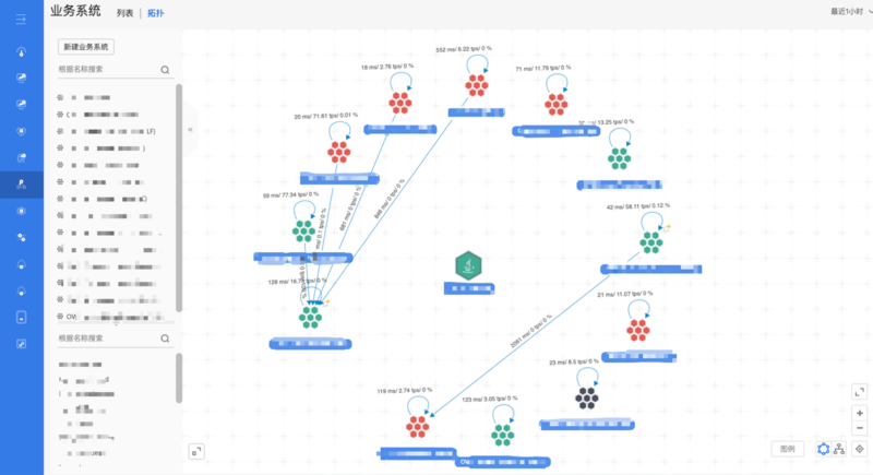 AIOps - Simplify the complex world of IT O&M and improve intelligent O ...